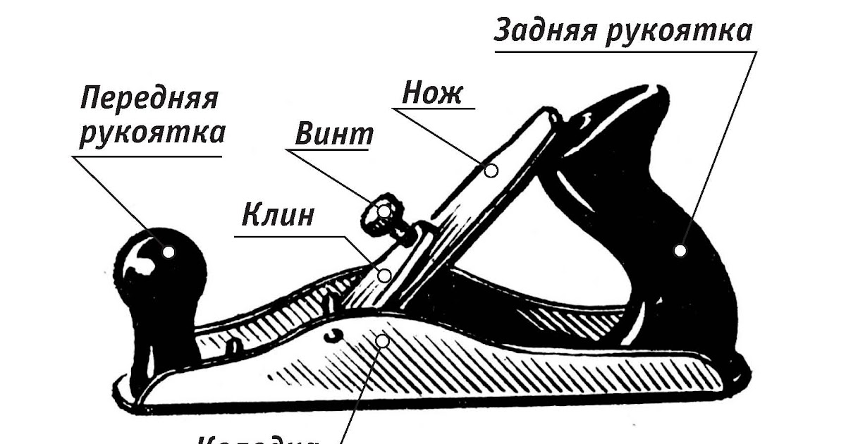 Рубанок из чего состоит: Ручной рубанок. Виды и устройство. Применение ...