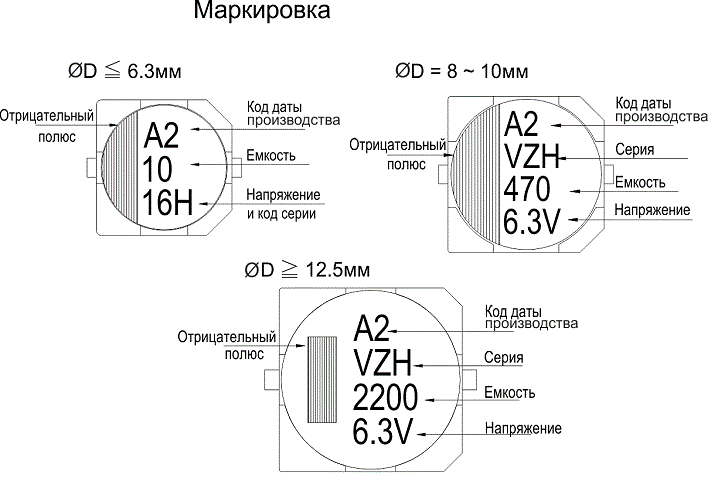 Маркировка трубчатые конденсаторы: Маркировка постоянных конденсаторов