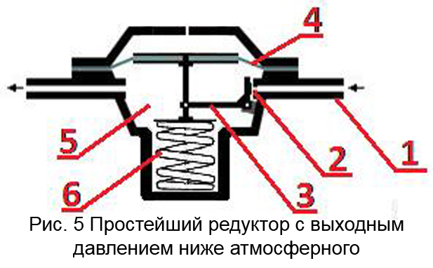 Редуктор газовый принцип работы: Пропановый редуктор: конструкция ...