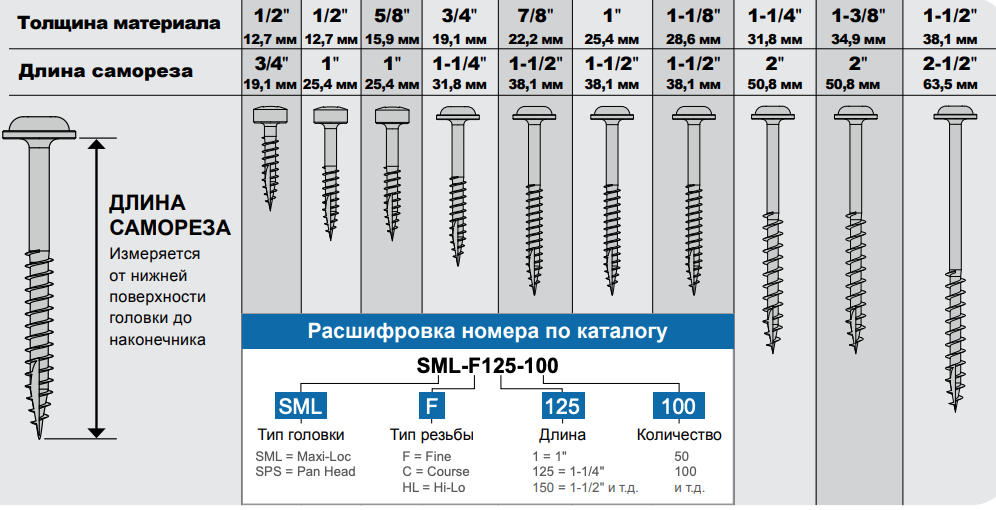 По дереву шурупы размеры: Размеры саморезов по дереву - Размеры Инфо