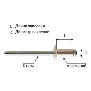 Гост заклепки вытяжные: ГОСТ Р ИСО 15979-2017 Заклепки «слепые» с ...